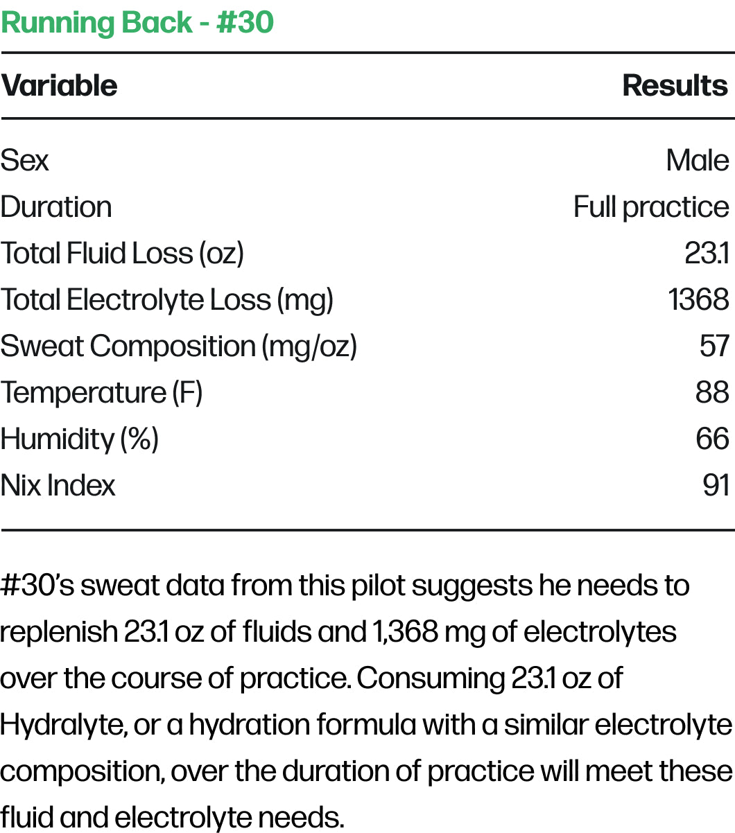 Research and Development | Case Study: Tiftarea Academy – Nix Biosensors