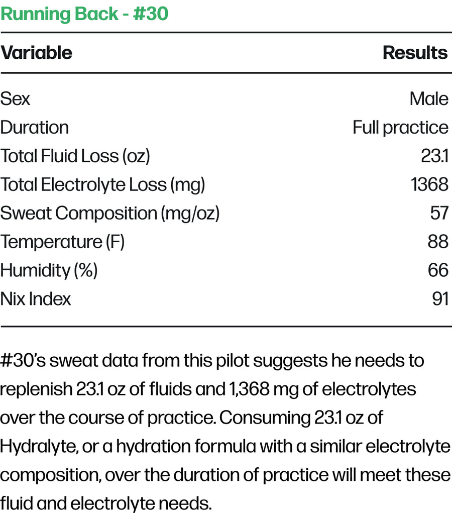 Research and Development | Case Study: Tiftarea Academy – Nix Biosensors