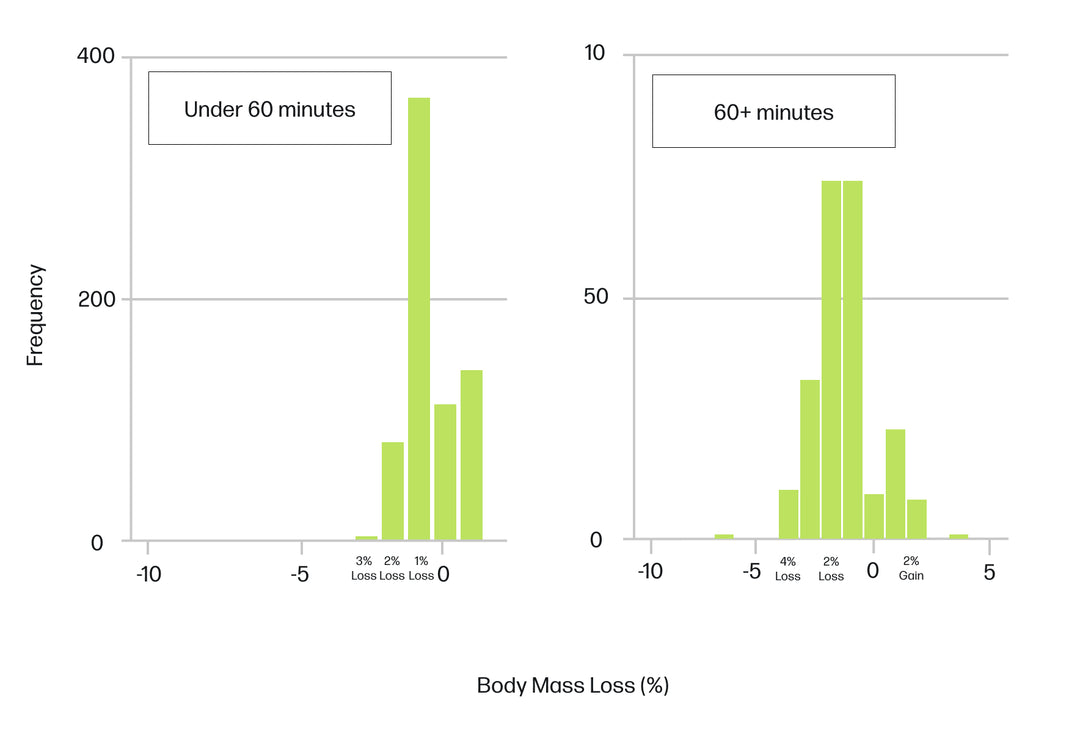 Research And Development | White Paper: Drinking to Thirst – Nix Biosensors