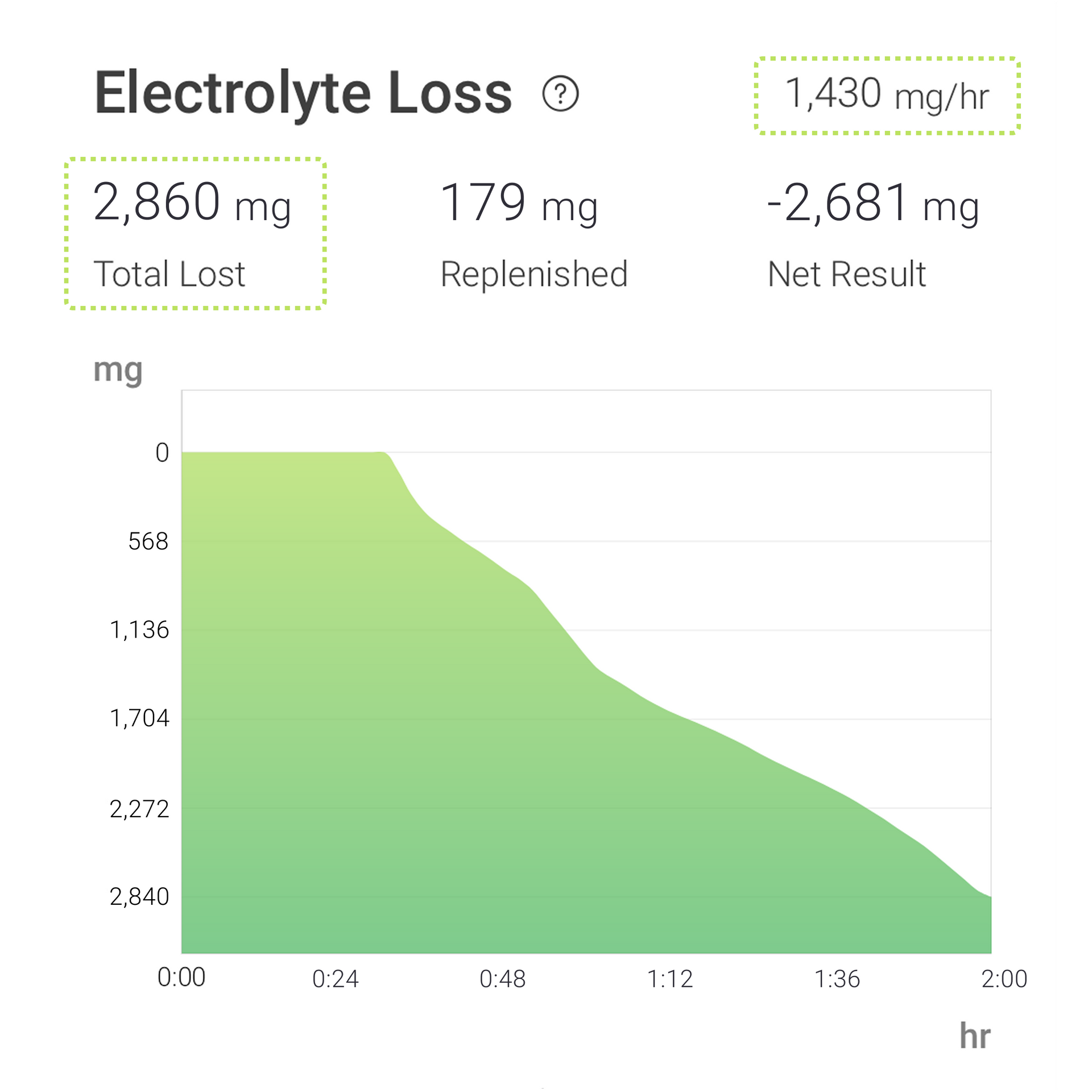 Athlete Questions Answered – Nix Biosensors