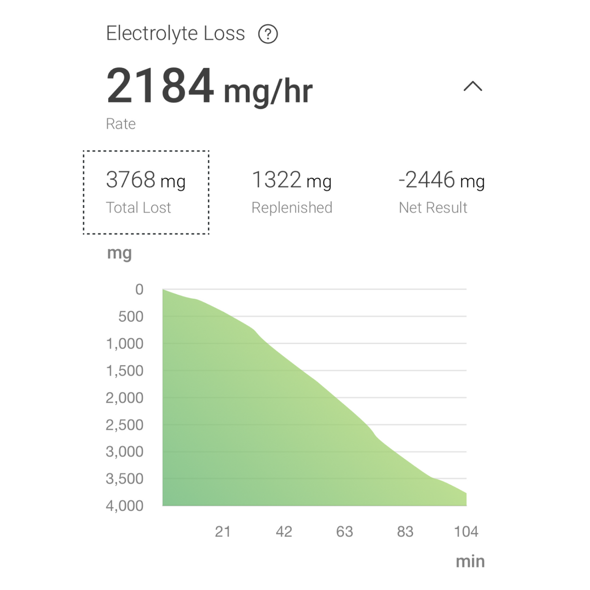 Athlete Questions Answered – Nix Biosensors