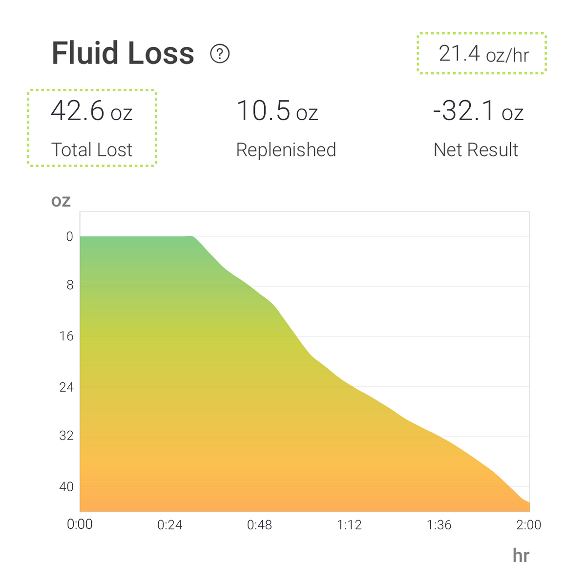Athlete Questions Answered – Nix Biosensors
