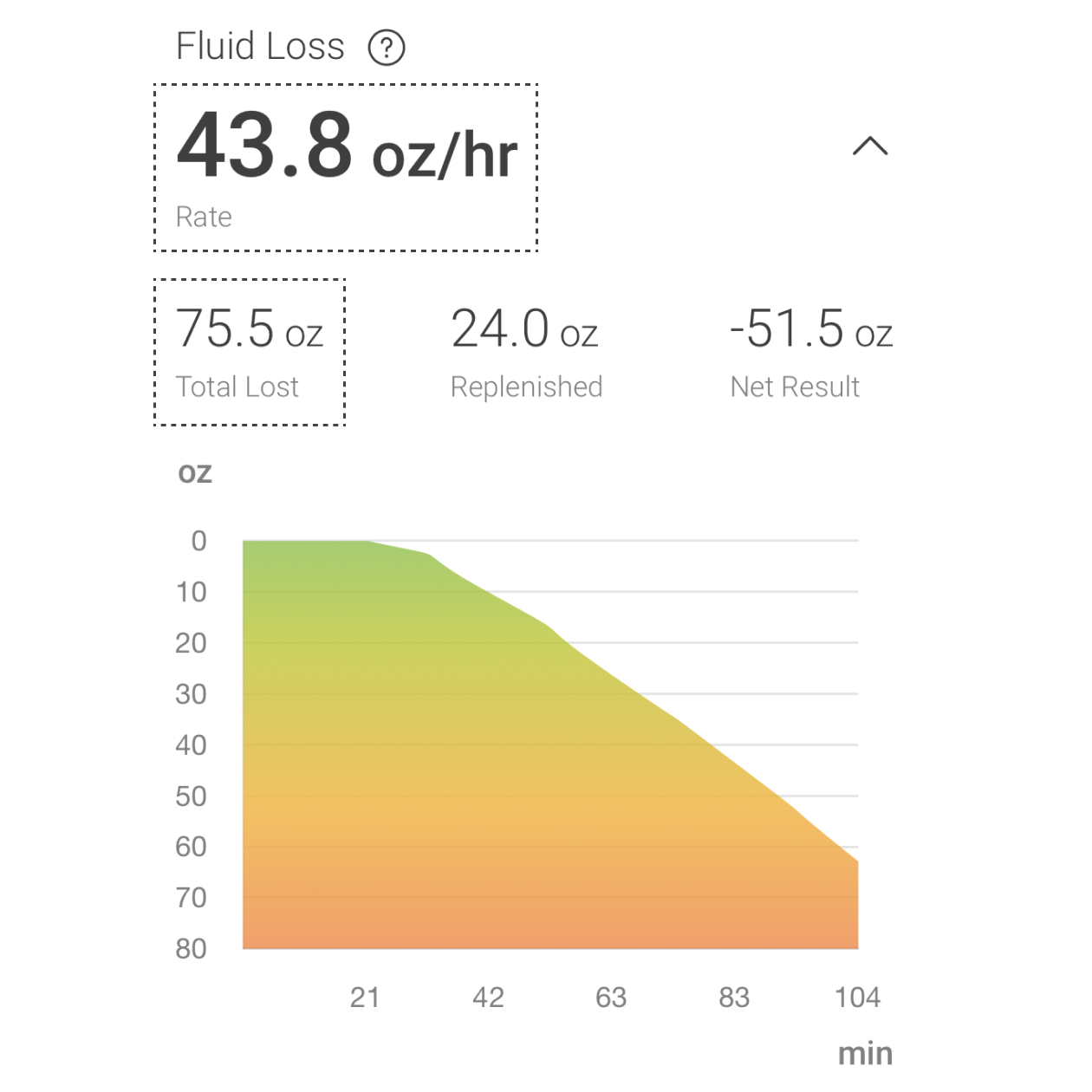 Athlete Questions Answered – Nix Biosensors