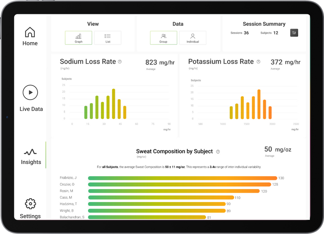 Nix Coaches Network – Nix Biosensors