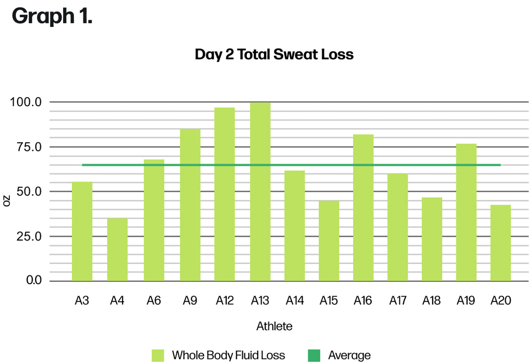 Research and Development | Case Study: Human Powered Health – Nix ...