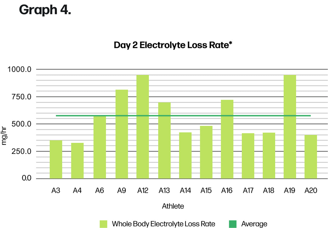Research and Development | Case Study: Human Powered Health – Nix ...