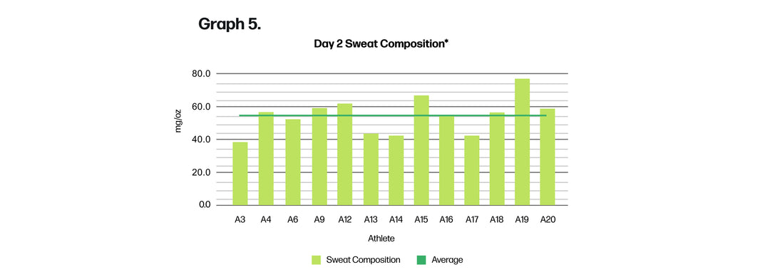 Research and Development | Case Study: Human Powered Health – Nix ...