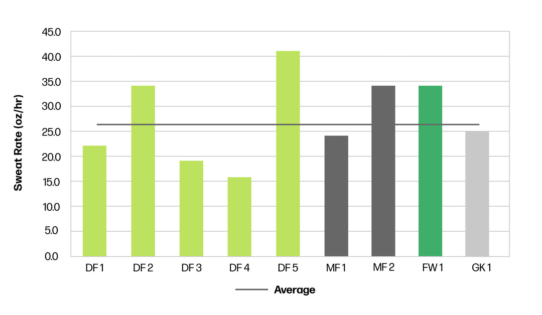 Research and Development | Case Study: Kansas City Current – Nix Biosensors
