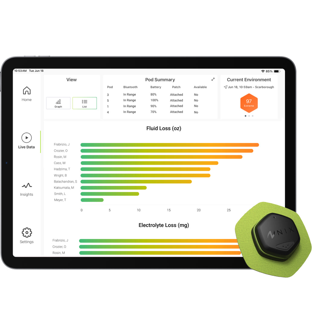 Nix Pro: Group Monitoring App – Nix Biosensors