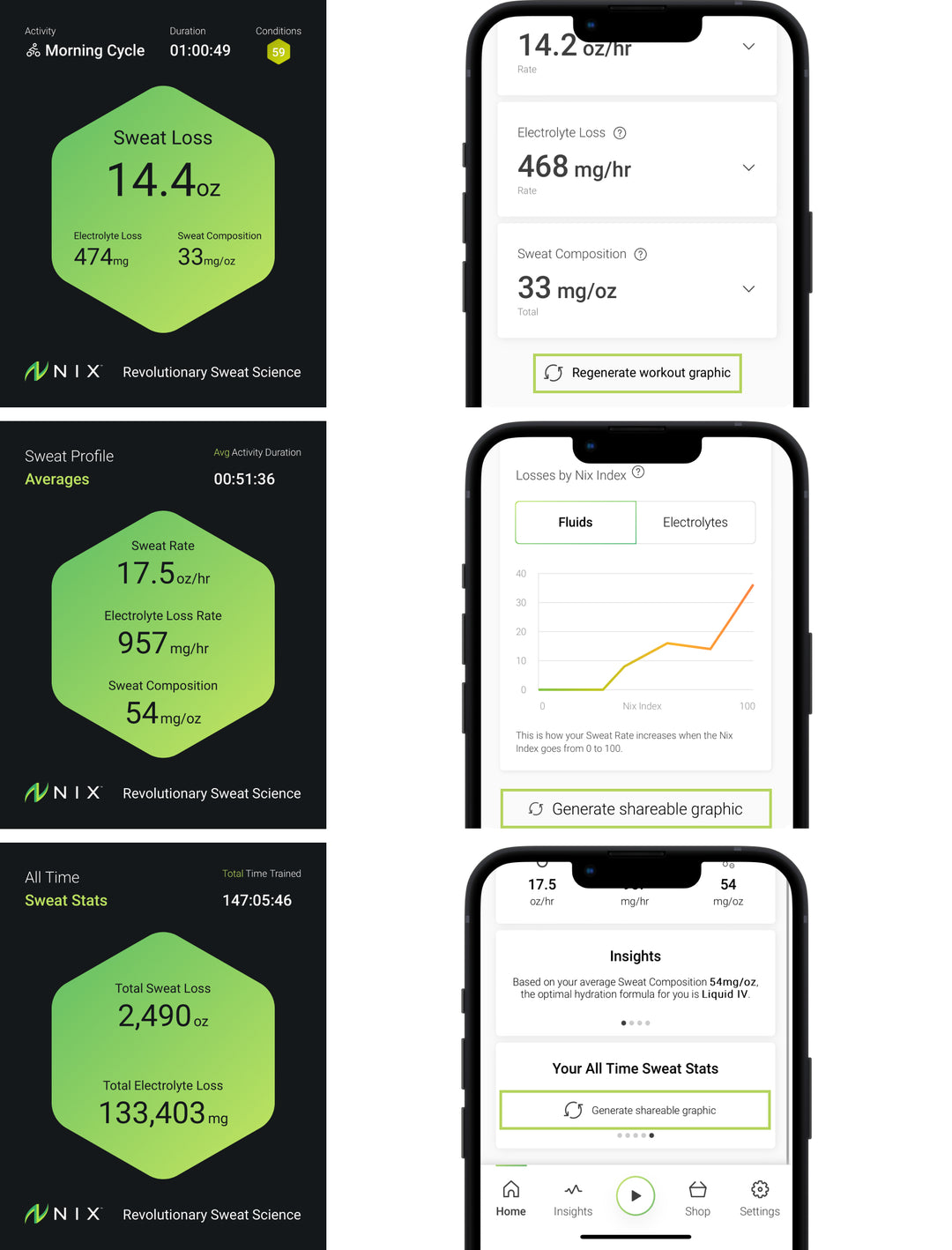 Personalized Insights and Comparisons – Nix Biosensors
