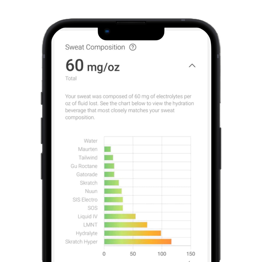 Getting Started – Nix Biosensors