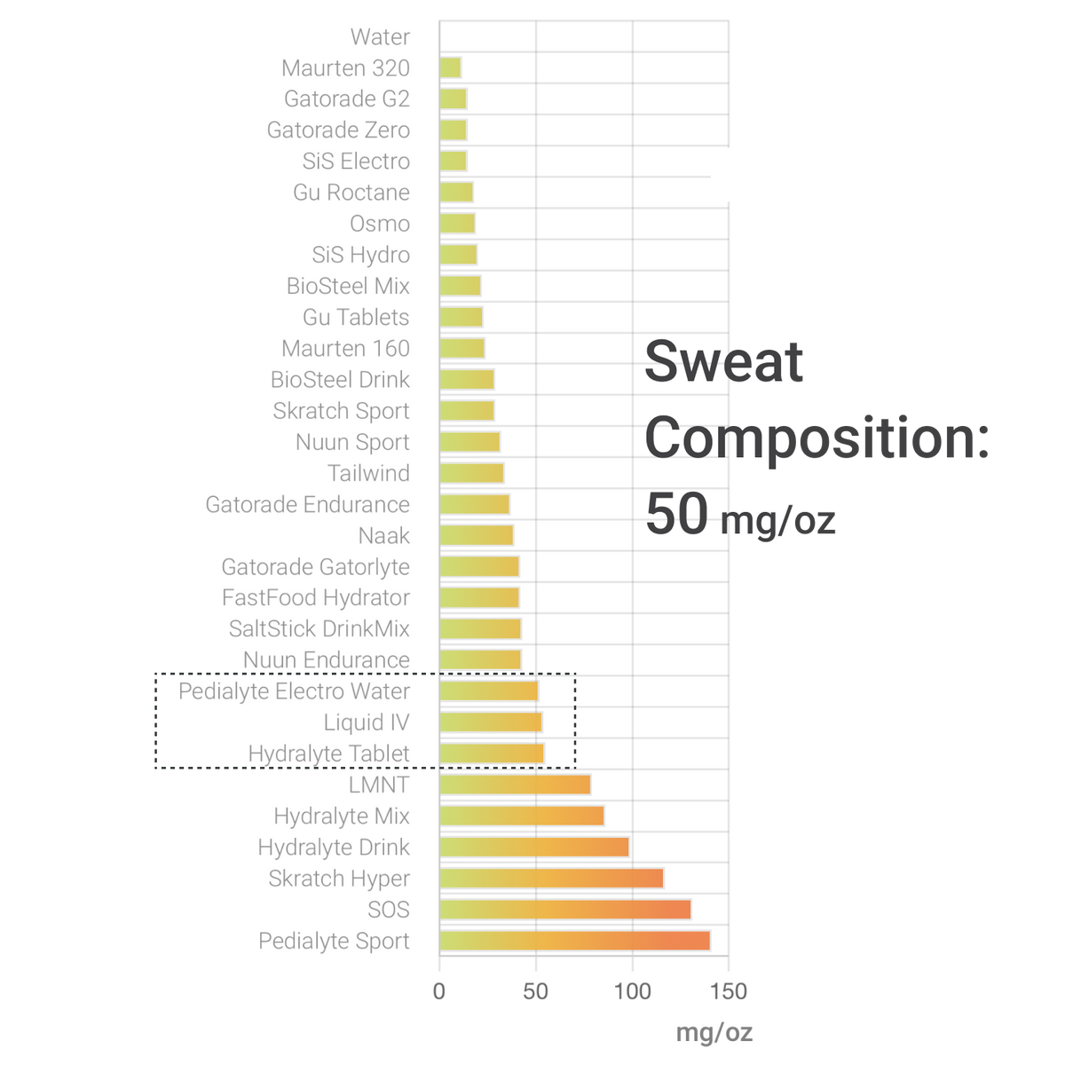 Athlete Questions Answered – Nix Biosensors