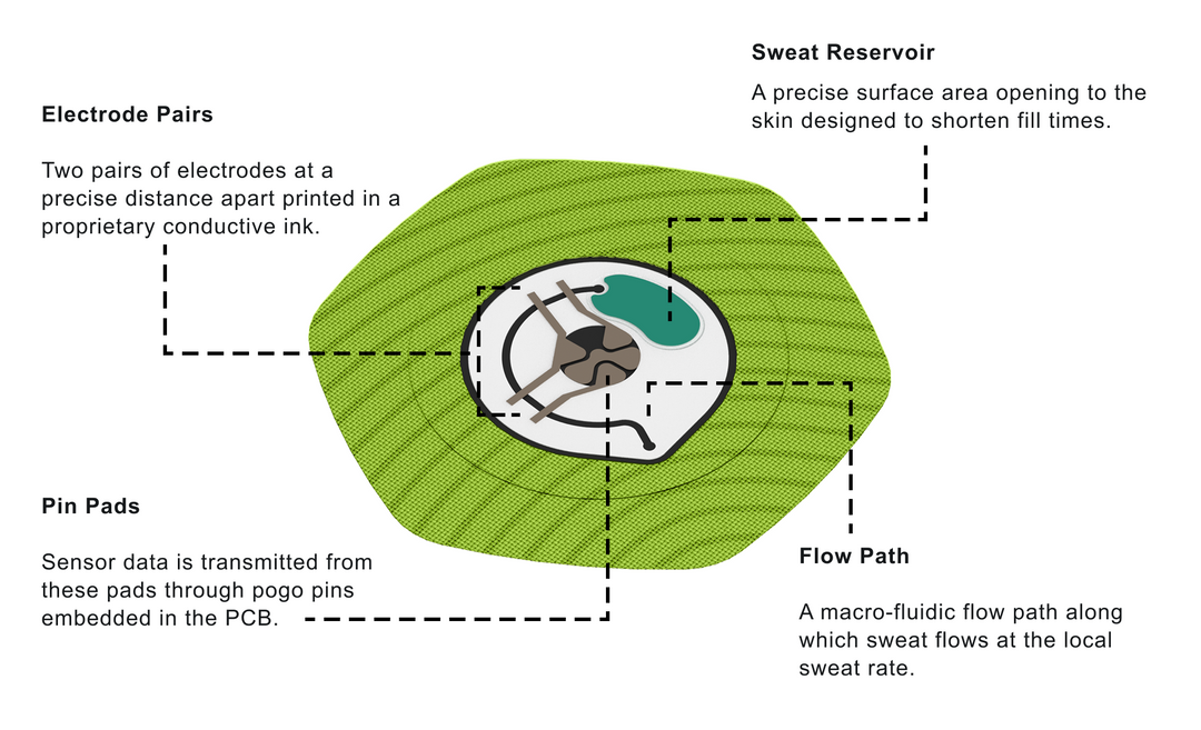 Pre-Filled Sweat Patch – Nix Biosensors