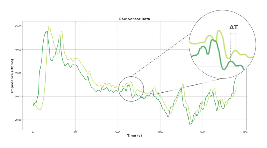 Article: Nix App Calculations – Nix Biosensors