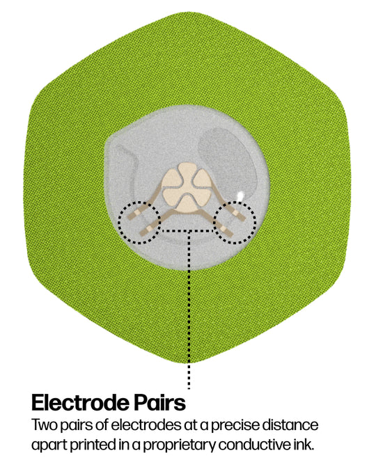 Article: Nix App Calculations – Nix Biosensors