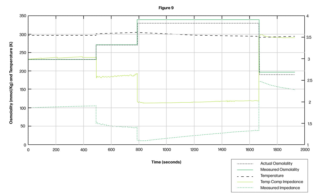 Nix Hydration Biosensor Science and Validation | R&D – Nix Biosensors