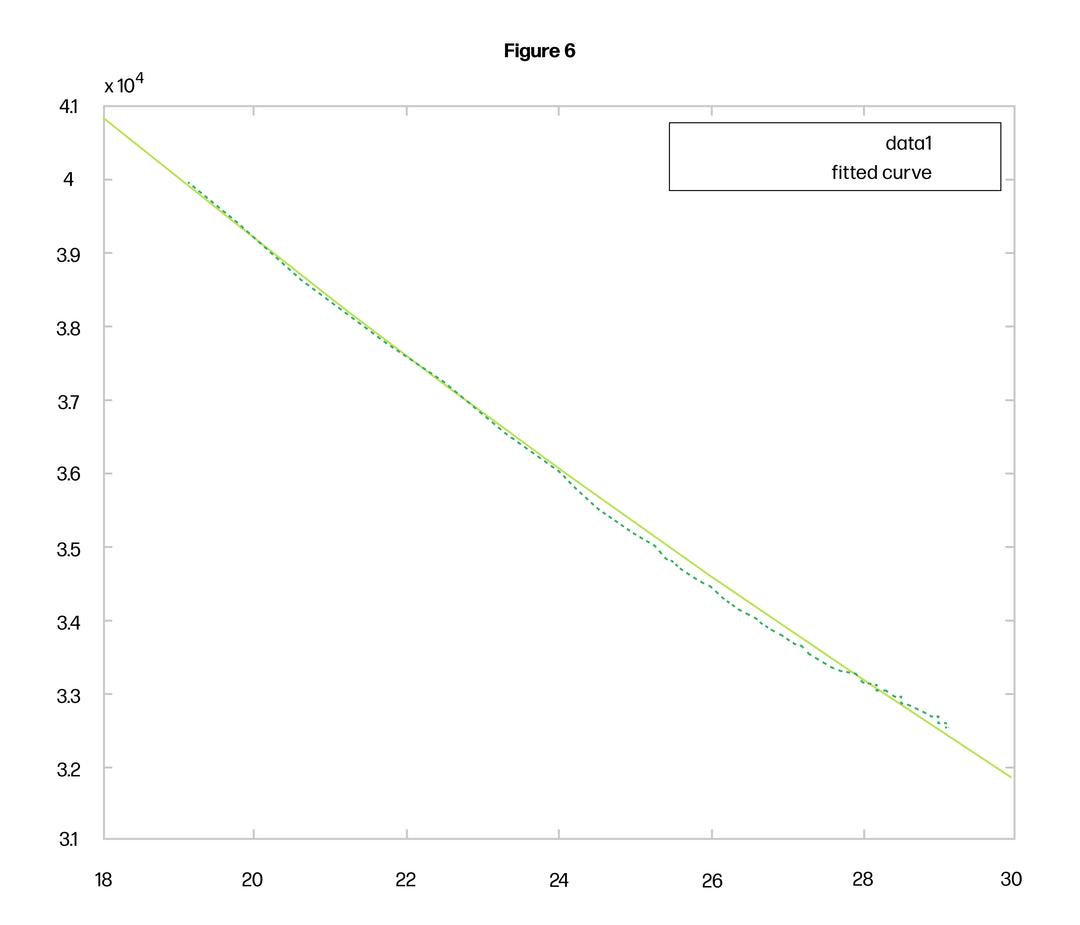 Nix Hydration Biosensor Science and Validation | R&D – Nix Biosensors