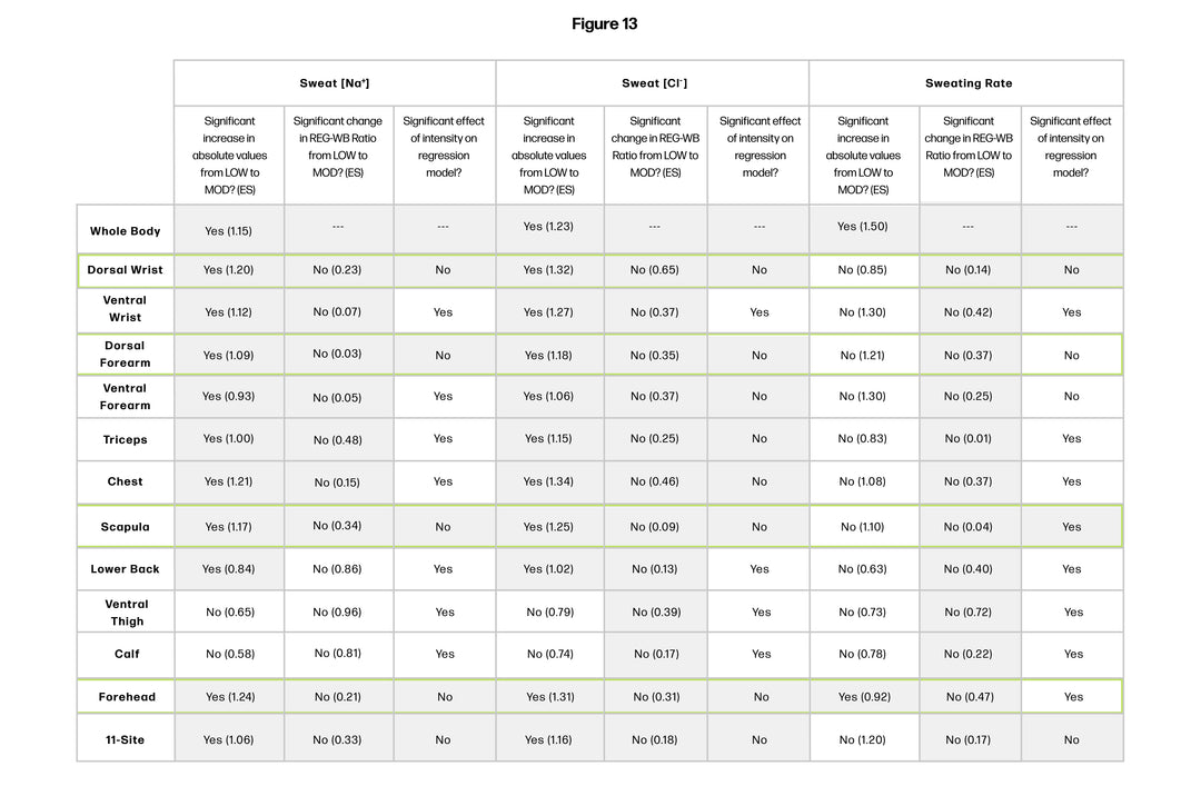 Nix Hydration Biosensor Science and Validation | R&D – Nix Biosensors